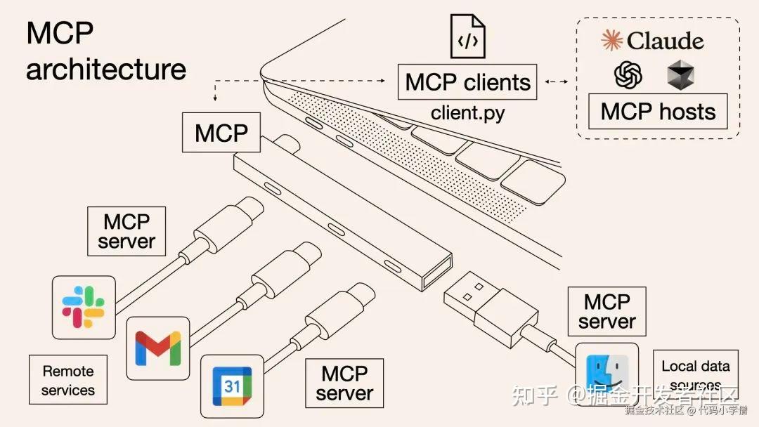 前端开发又幸福了，如何实现Cursor + Figma MCP 快速还原设计稿？ - 知乎
