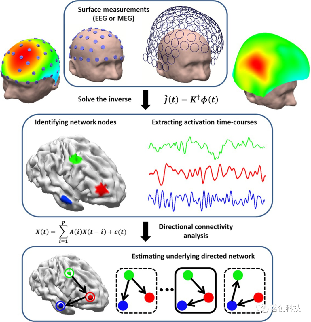 EEG源定位 - 知乎