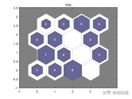 自组织映射(Self-organizing map, SOM) - 知乎