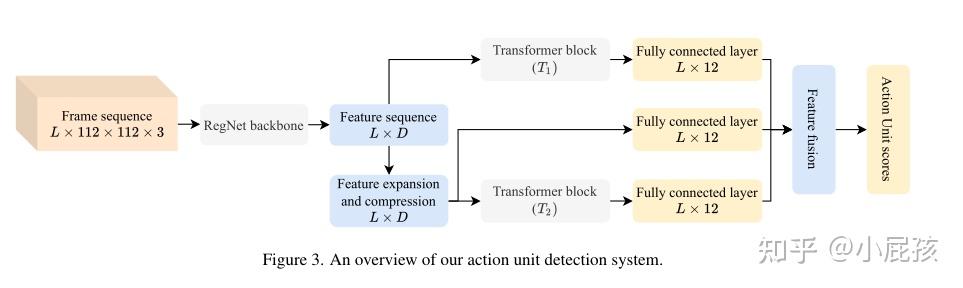 CVPR 2022 ABAW - 知乎