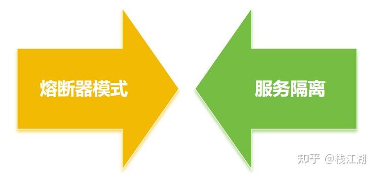 Hystrix 与 Sentinel 大比拼：微服务稳定性工具谁更优？ - 知乎