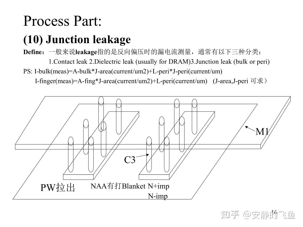 WAT测试项浅析 - 知乎