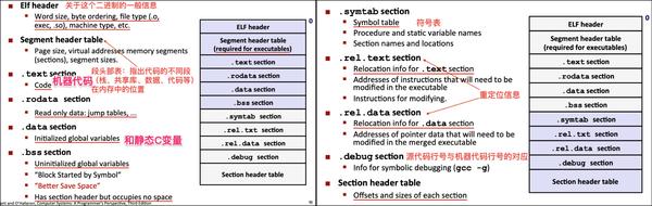 CSAPP 深入理解计算机系统（五）：链接 - 知乎