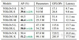 基于视频流的动态人流量统计算法实践 - 知乎