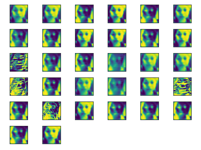 1 x1卷积详解：概念、优势和应用 - 知乎