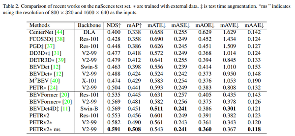 BEV下的多任务学习方法汇总（车道线/分割/3D检测/地图/motion等） - 知乎