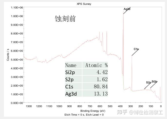 XPS测试原理介绍 - 知乎