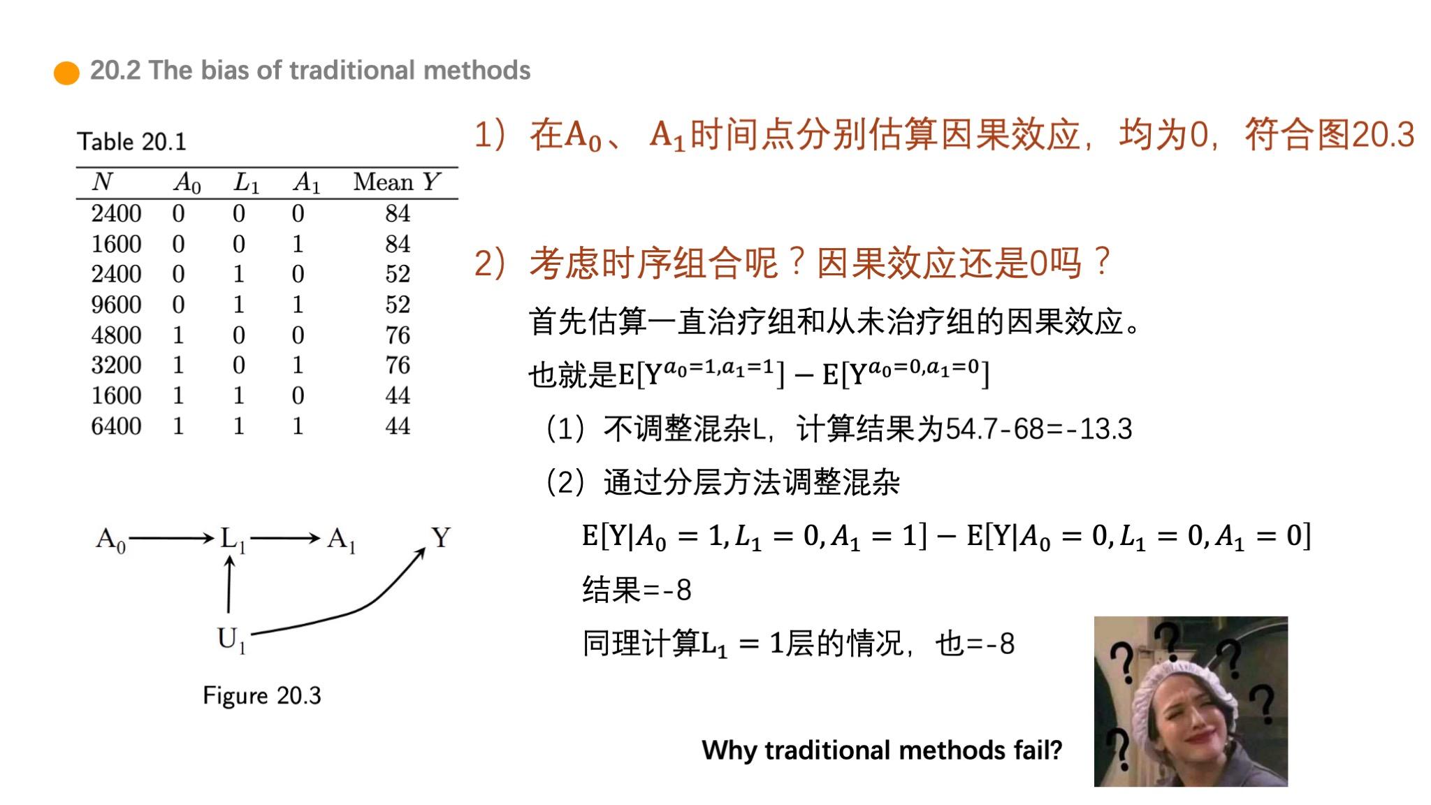 因果推断｜causal Inference What If——chapter20 Treatment Confounder Feedback 治疗 混杂反馈 知乎