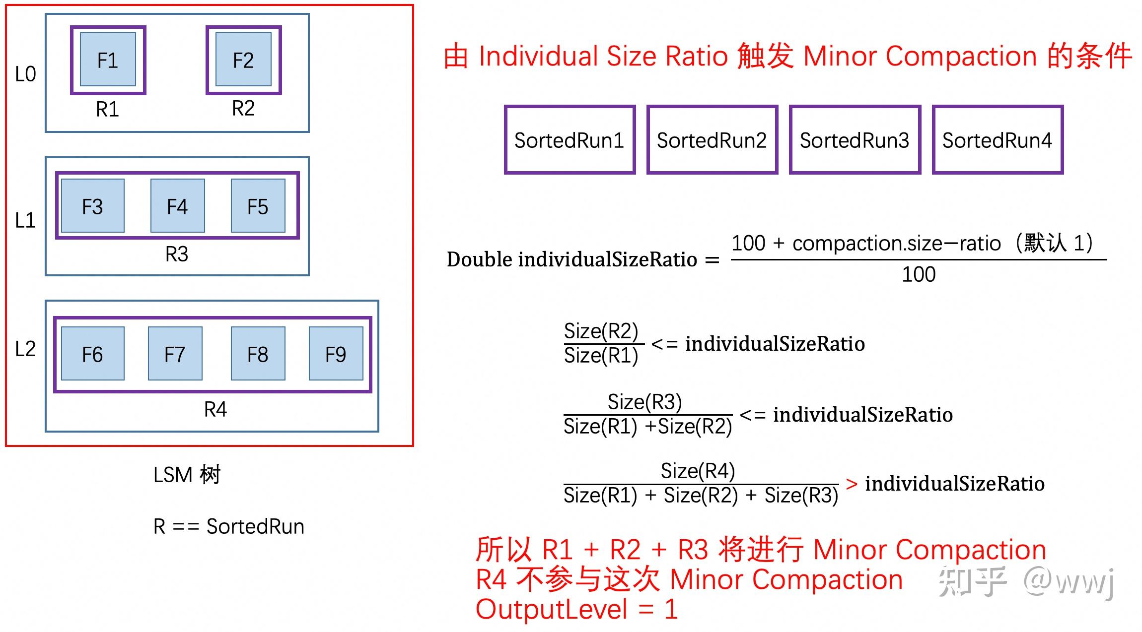 Apache Paimon 源码解密（四）、Flink 执行 Compaction 流程及源码解析 - 知乎