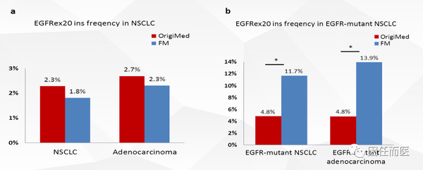 EGFR中的罕见突变——20号外显子插入突变 - 知乎