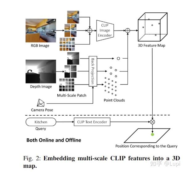 03.28 CV (MMLM, 3DGS, Motion/Trajectory, CLIP, Robotics, ViT) - 知乎