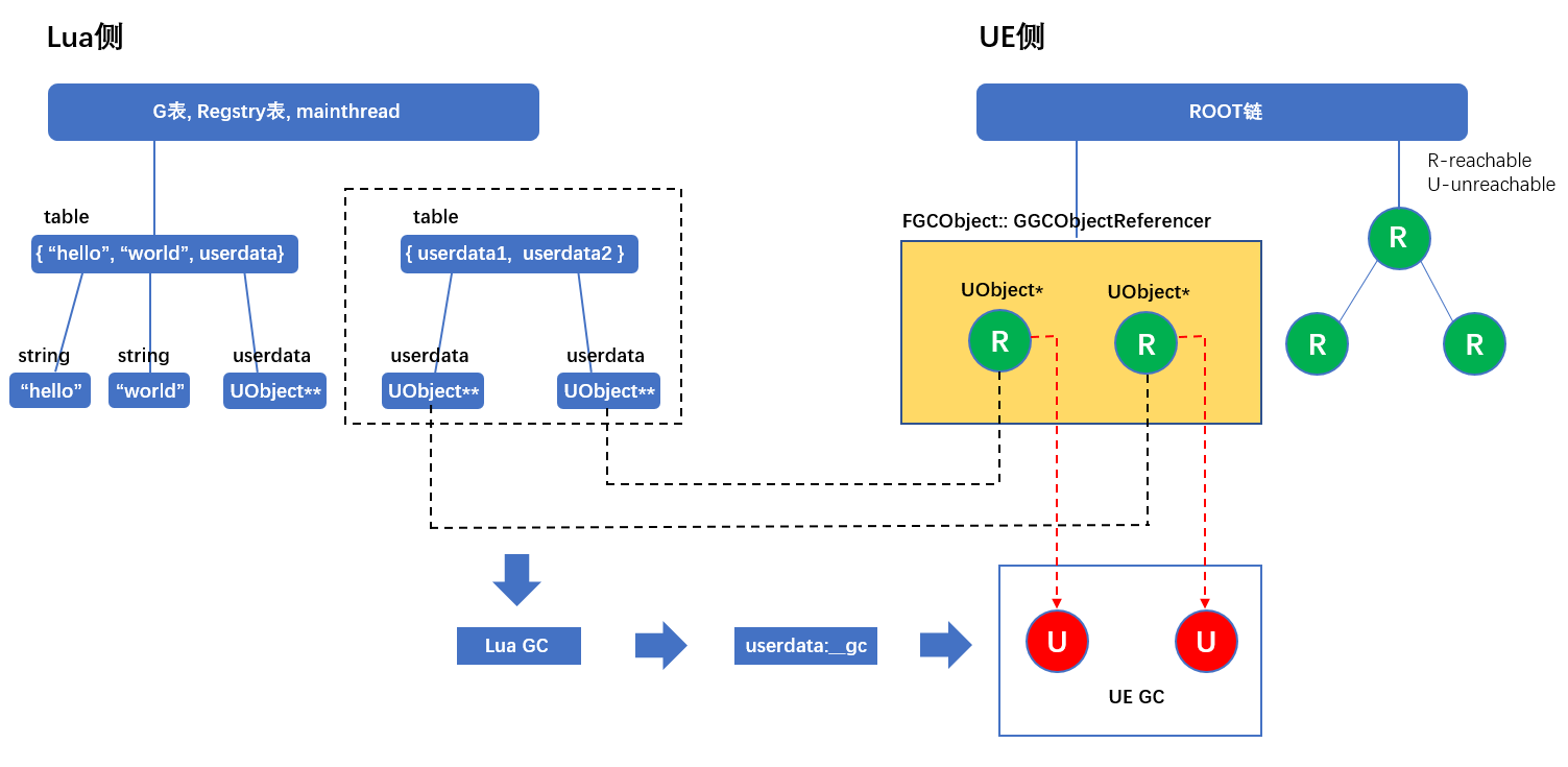 UnLua框架解析-UE引擎Lua框架解决方案 (下) - 知乎
