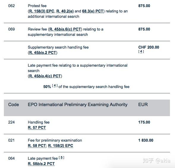 PCT进EPO阶段的费用！延伸和生效国等费用规定E-VIII - 知乎