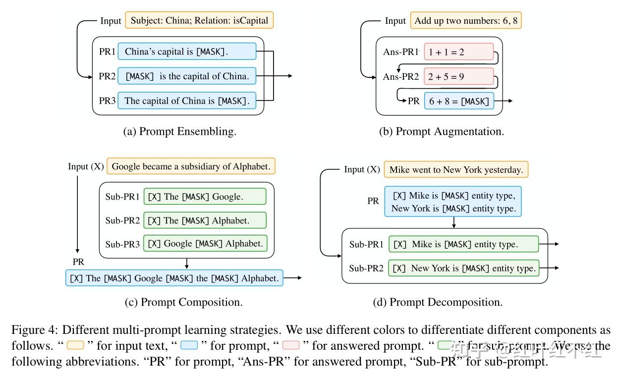 Pre-train prompt and predict A systematic survey of prompting methods in natural language ...