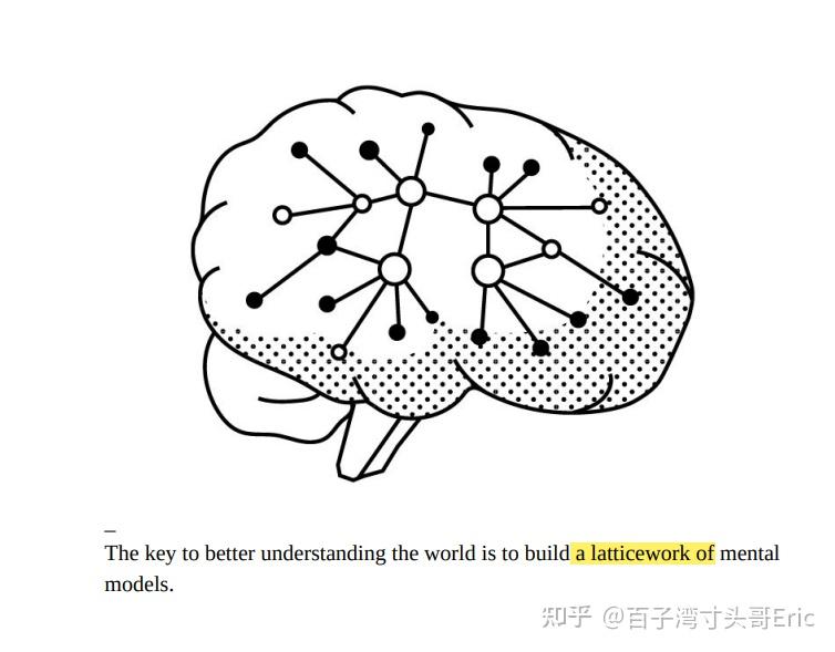 The Knowledge Project, Farnam Street和Shane Parrish - 知乎