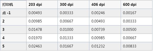 条码打印机 DPI：您需要知道的 - 知乎