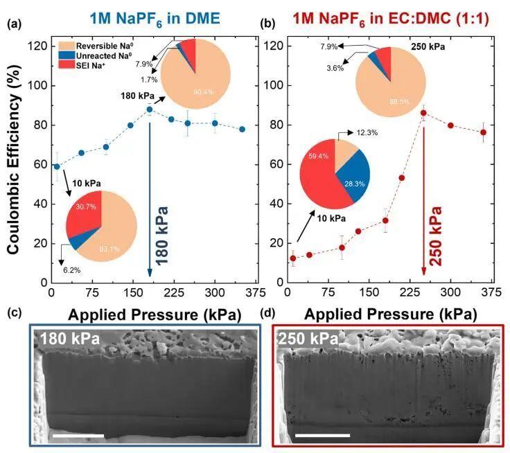 孟颖教授团队，连发EES和Matter - 知乎