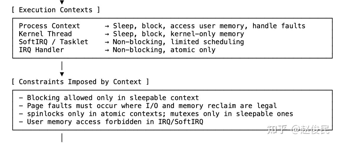读《The Kernel In The mind》 - 知乎