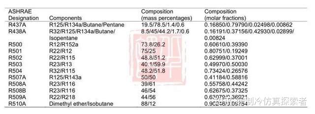Excel调用Refprop10.0的方法介绍（excel制冷仿真第一步） - 知乎