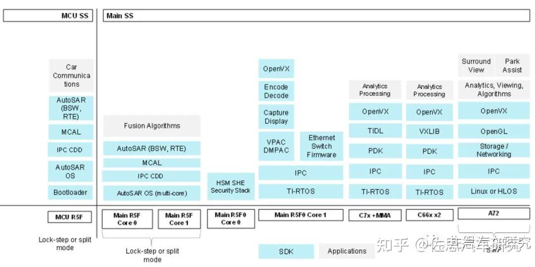 TDA4横扫行泊一体市场与其背后的OpenVX - 知乎