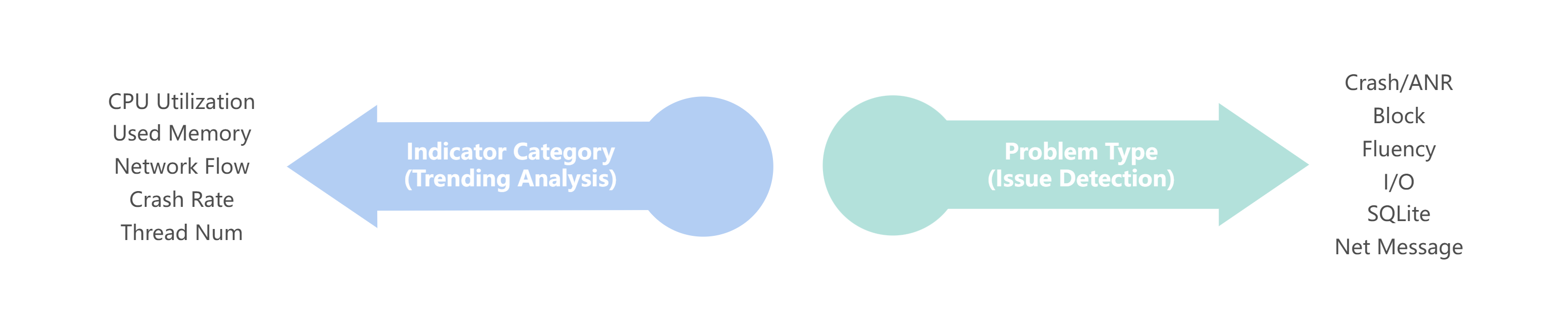 MDAP：可观测性数据分析平台设计与实践 - 知乎