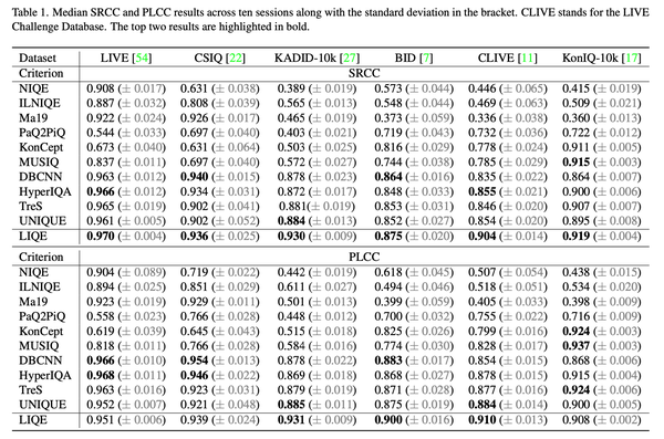 介绍几篇多模态图像评价 | from CVPR AAAI - 知乎