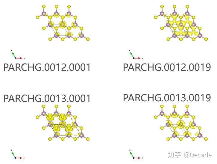 VASP入门到入土：电荷篇之部分电荷密度的计算 - 知乎