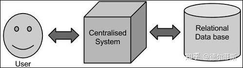 大数据平台的发展梳理(MapReduce、spark和flink总结） - 知乎