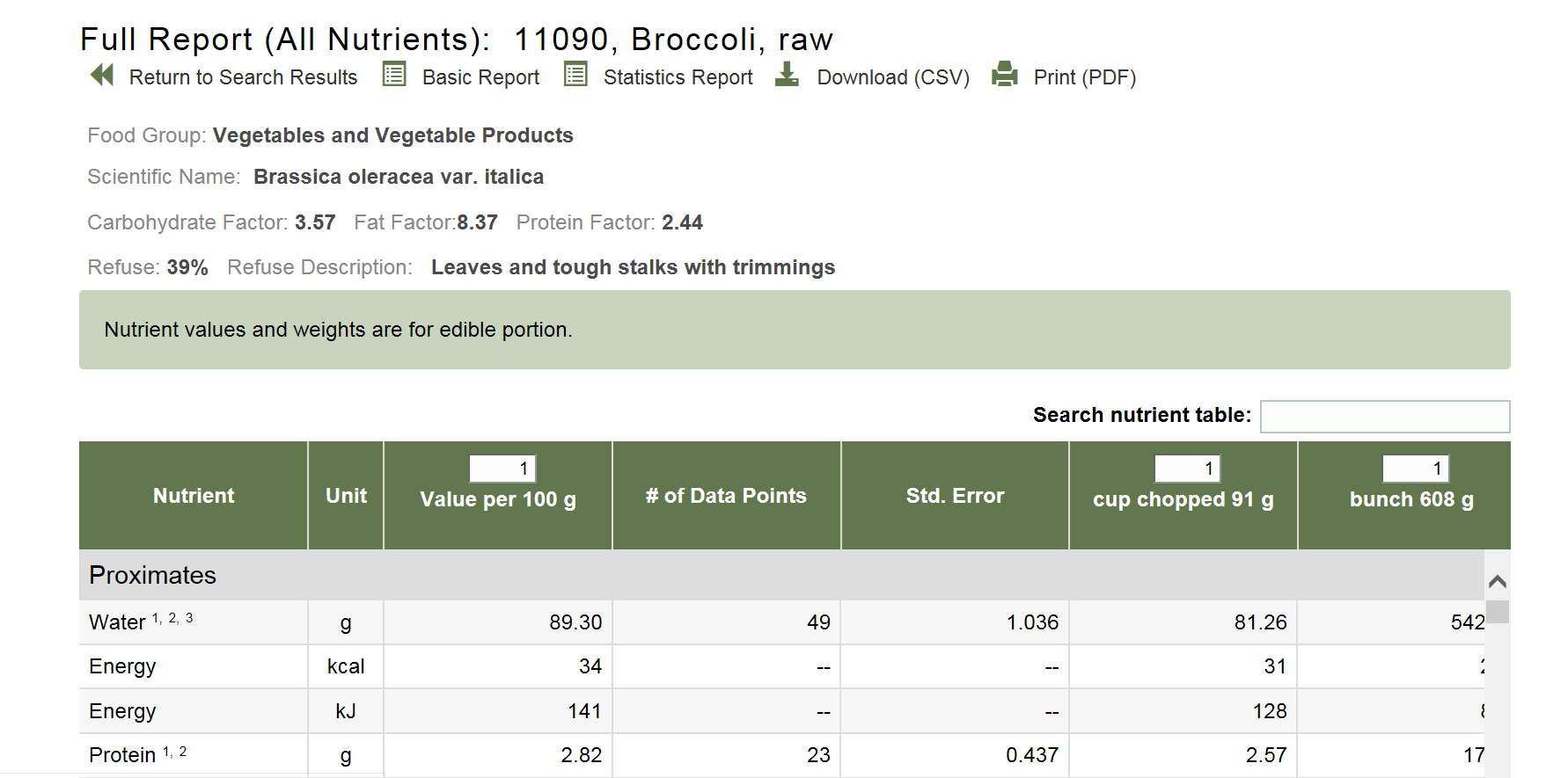 如何快速的在USDA Food Database查询所要的营养信息。 - 知乎