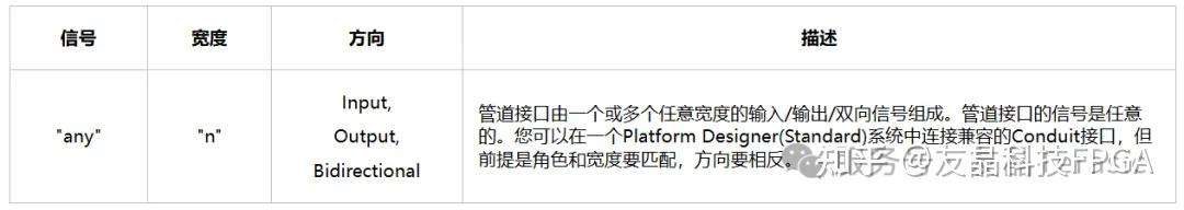 Altera FPGA 的 Avalon MM总线接口规范介绍（精简版） - 知乎
