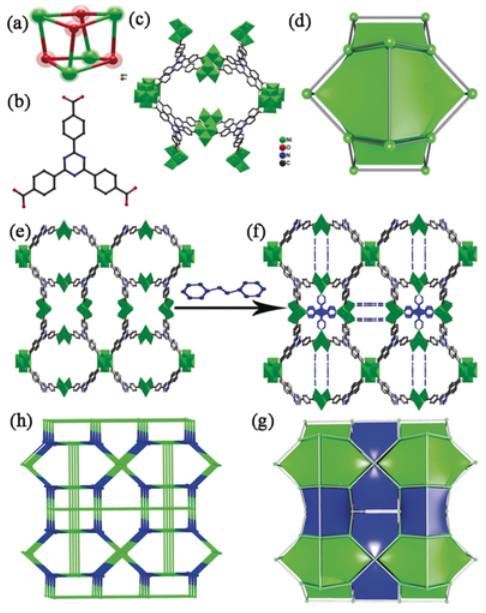 2019年MOFs材料最新进展大盘点 - 知乎