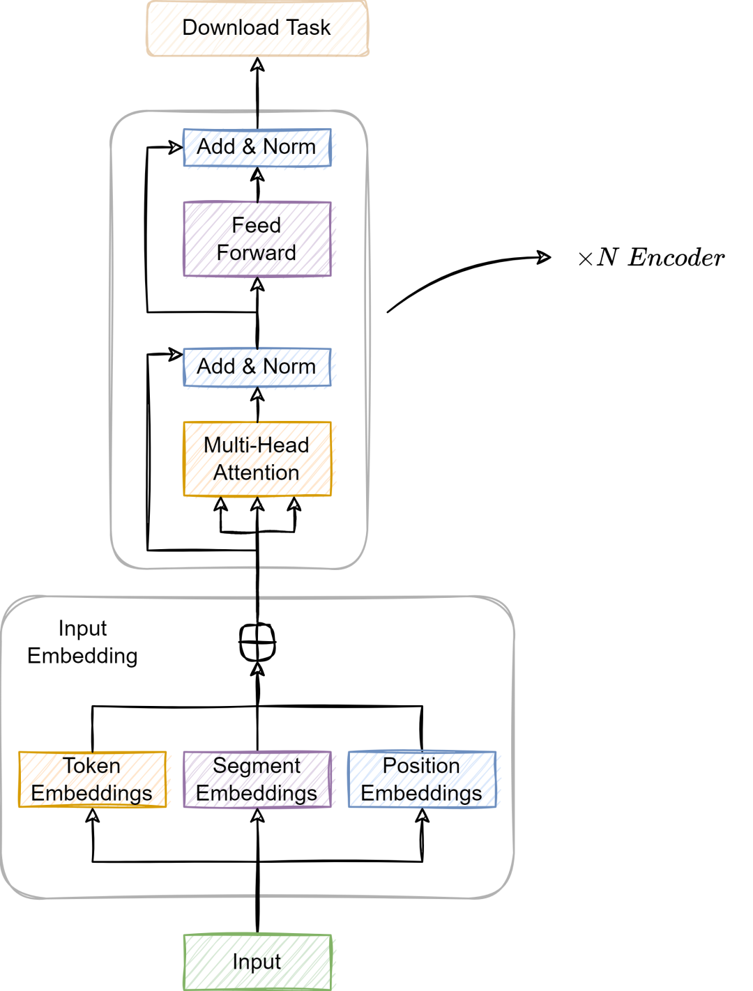 Transformer | 一文带你了解Embedding（从传统嵌入方法到大模型Embedding） - 知乎