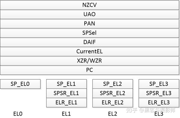 一文搞懂Cortex-A77（ARMv8架构）工作原理 - 知乎