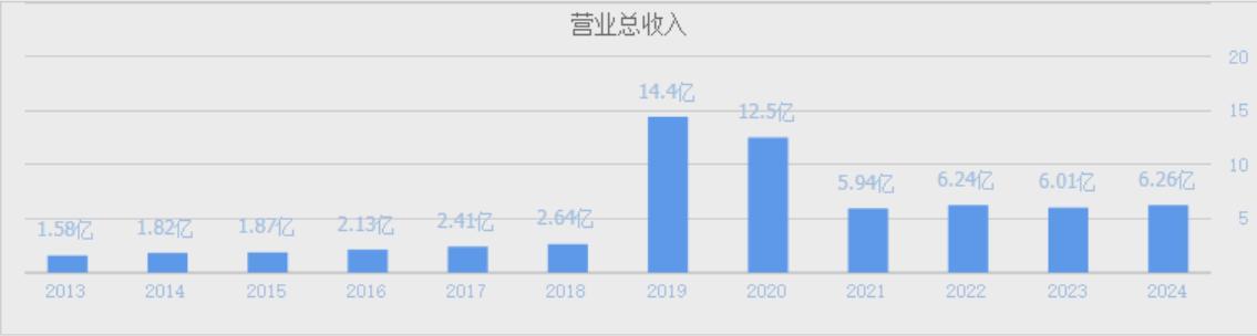 牛散徐开东唯一重仓的10元数字货币，已横盘3年 - 知乎