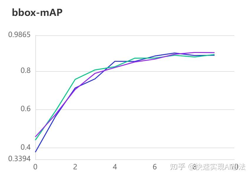 α-IoU Loss : 造就 IoU Loss 家族的大一统 - 知乎