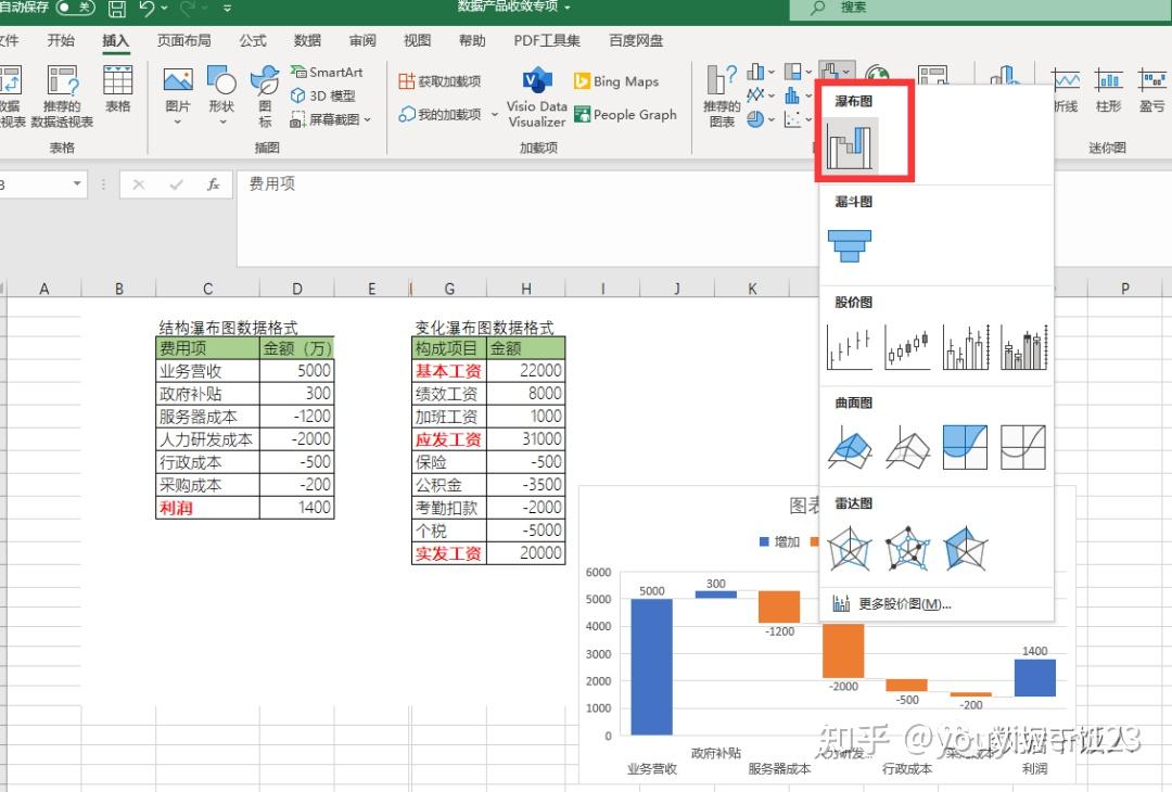 可视化分析：瀑布图的使用场景及实现原理 - 知乎