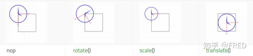 Qt坐标系，从入门到精通 - imxiangzi - 博客园