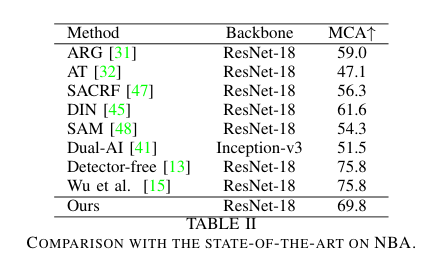 【2025年2月17日】 论文 - 知乎