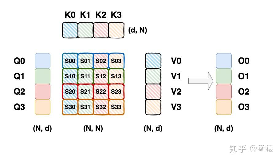 图解大模型训练系列：序列并行3，Ring Attention - 知乎