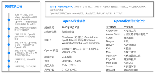 GPT-4大模型硬核解读！看完成半个专家 - 知乎