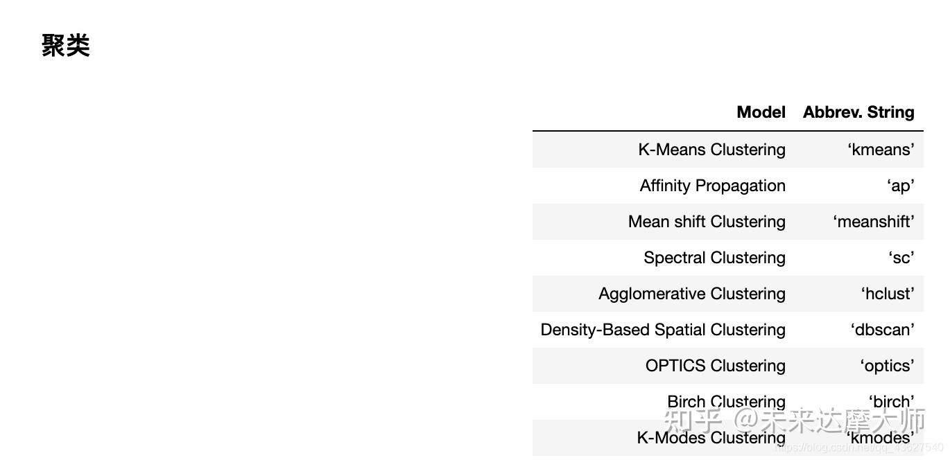 【Pytorch 机器学习建模库】PyCaret学习教程 - 知乎
