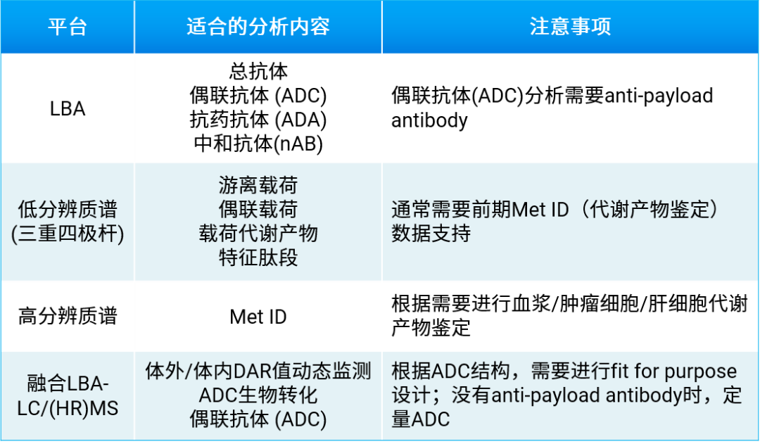 整合性生物分析在抗体偶联药物（ADC）DMPK研究中的应用 - 知乎