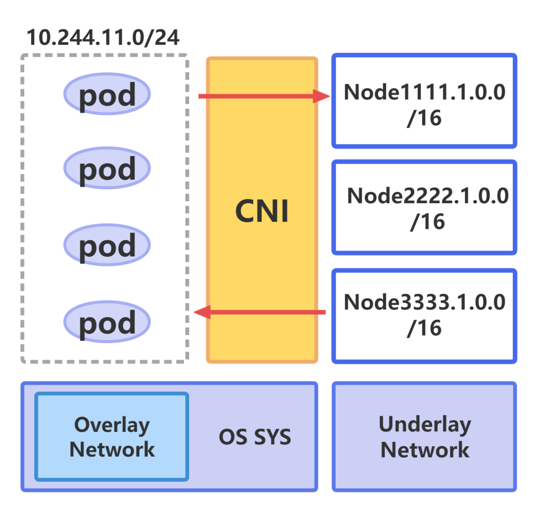 详解KubeEdge EdgeMesh v1.15 边缘CNI特性 - 知乎
