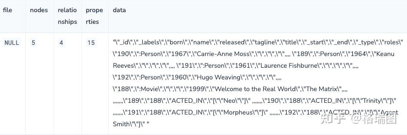 Neo4j APOC 用户手册 4.4-0013-导出为 CSV - 知乎