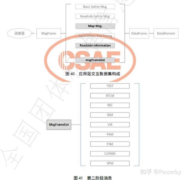 车联网C-V2X学习笔记 - 知乎