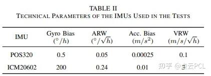 Wheel-SLAM：低成本轮式 IMU 的 SLAM 系统 - 知乎