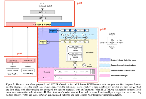 推荐系统（二十五）序列建模思路梳理 - 知乎