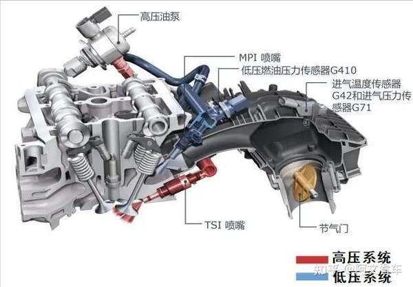 EA888 EVO4正式引入！油耗、性能全面提升，将引领技术革命？ - 知乎