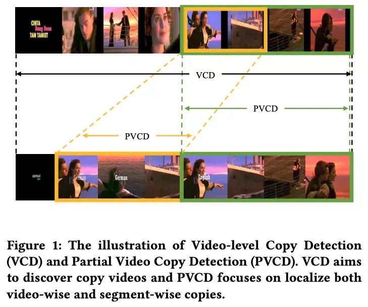 ACM MM 2021 | VSAL：局部视频拷贝检测中的视频对齐和相似度学习 - 知乎