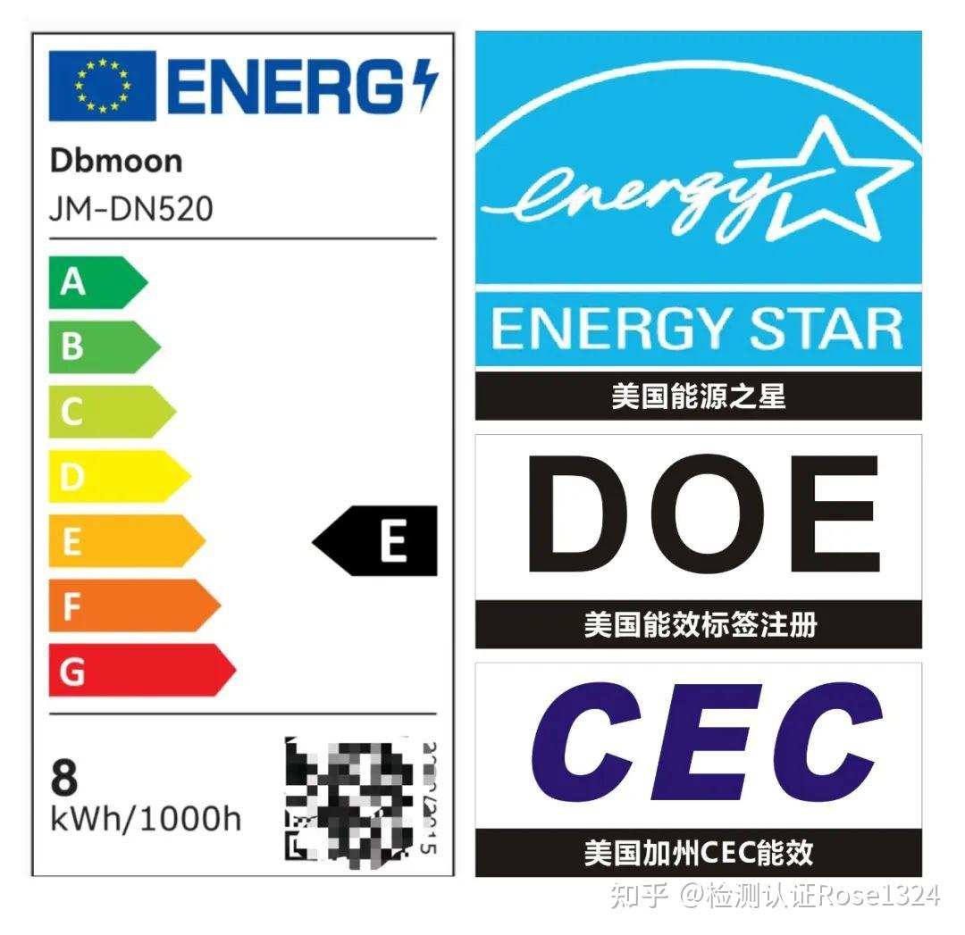北美 | 美国加州CEC能效跟DOE能效是什么？能源之星（Energy Star）与DOE、CEC是什么关系？ - 知乎